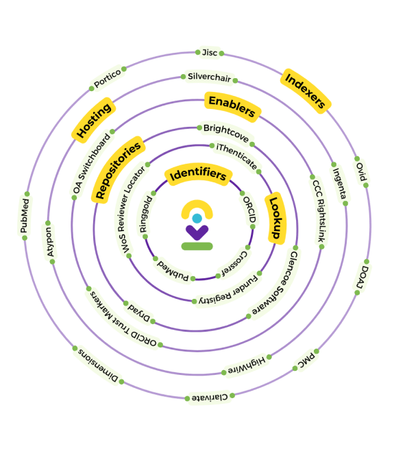 Kriyadocs | Solutions-journal